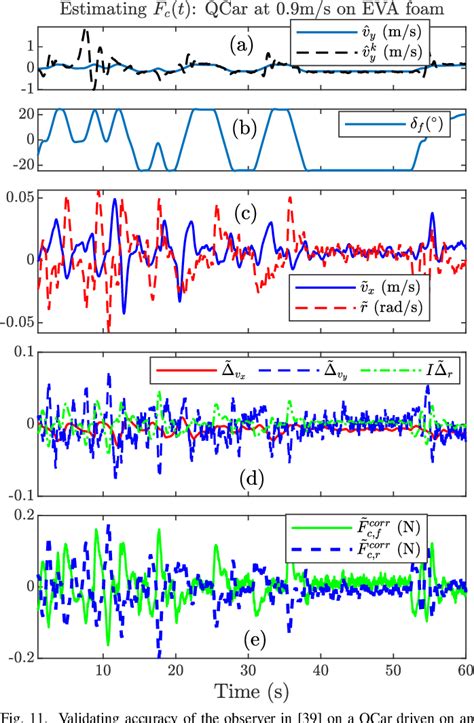 Figure 1 From Estimating Modeling Errors In Vehicle Dynamics For Timely