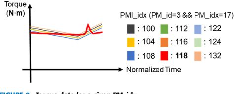 Figure 9 From Programmable Motion Fault Detection For A Collaborative Robot Semantic Scholar