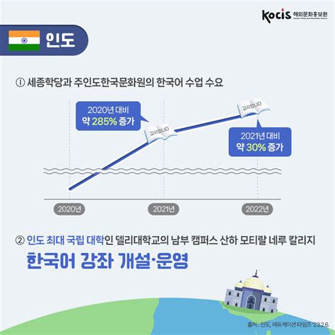한국어 교원 자격증 취득방법 유비온원격평생교육원 네이버 블로그