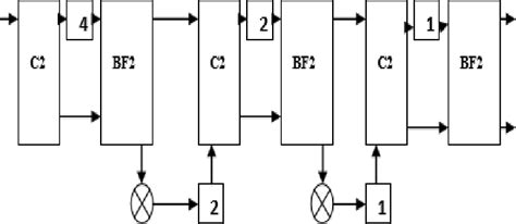 figure 1 from design of area efficient r2mdc fft using optimized