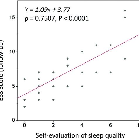 Rfc 2833 Method For Sending Dtmf Sequence Download Scientific Diagram
