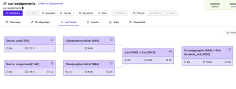 Streaming Modes Of Flink Kafka Connectors