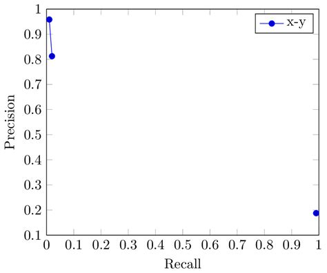 How To Remove The Border In Axis With Pgfplot TeX LaTeX Stack Exchange