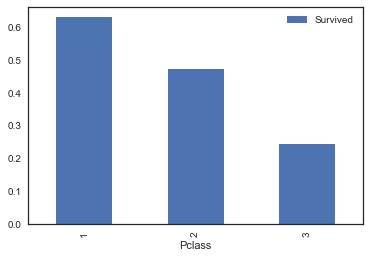 ML Framework With Kaggle Titanic Competition