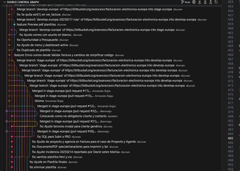 😀 𝗠𝗲 𝗮𝗽𝗮𝘀𝗶𝗼𝗻𝗮 𝗹𝗼 𝗾𝘂𝗲 𝗵𝗮𝗴𝗼 David Bermejo