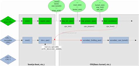 linux cpu core的电源管理 3 cpu ops csdn博客
