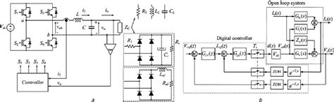 Figure 1 From Design Approach Of Discrete Time Resonant Controllers For