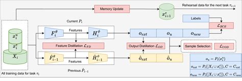 Ucil An Unsupervised Class Incremental Learning Approach For Sound Event Detection Ai