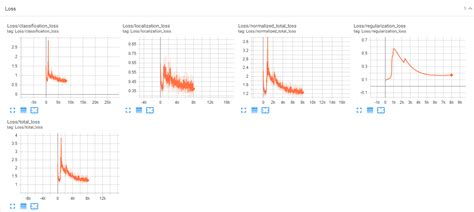 Mobilenetv2 High Vallloss And False Detection · Issue 9241