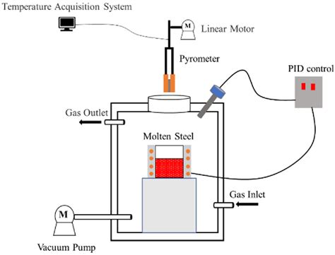 Figure 1 From The Evolution Of Heterogeneous Microstructure During
