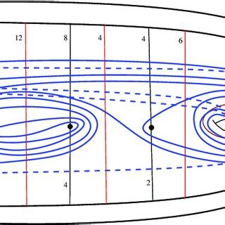 Intersection Numbers Of The Multiple Curve L With The Coordinate Curves Download Scientific