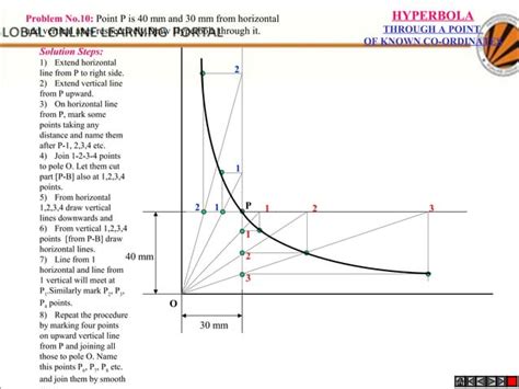 Engg Graphics Complete Course PPS