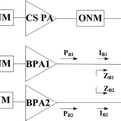 Schematic Topology Of The Load Modulated Balanced Amplifier Lmba Mmic Download Scientific
