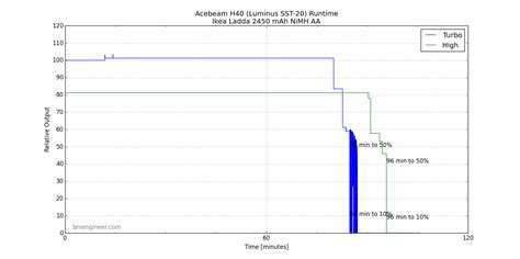 Acebeam H40
