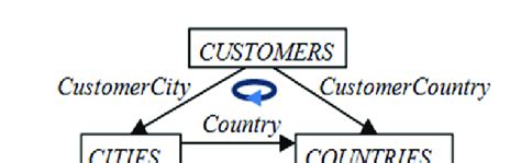 An Example Of A Conventional Commutative E Rd Cycle Download