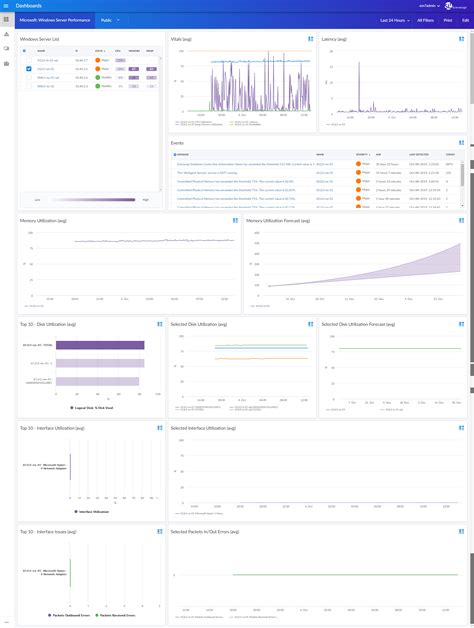 Microsoft Windows Server Sl1 Dashboards Powerpack Release Notes V102