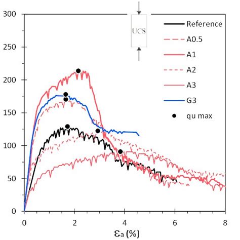 Size Distribution By Intensity Dls Test Download Scientific Diagram