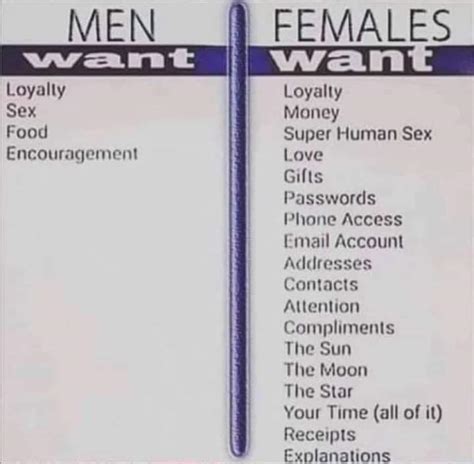 scrolled past this on fb had to share here r menandfemales