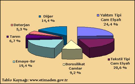 Bor Madeni Nedir Önemi Ve Kullanım Alanları Nelerdir Bilgiustam