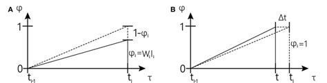 Figure 3 From A Temporal Signal Processing Circuit Based On Spiking