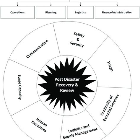 New Jbi Model Of Evidence Synthesis And Translation Download Scientific Diagram