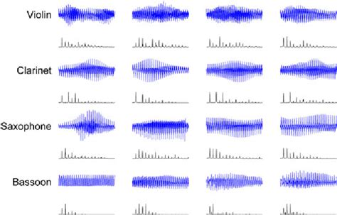 Figure 3 From Monaural Music Source Separation Using Convolutional