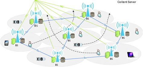 Cooperative Caching System Over Ultra Dense Small Cell Cellular