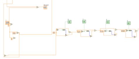 Labview Vi S