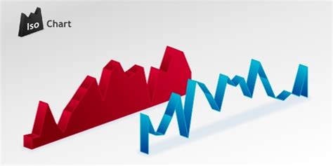 10 Free Jquery Libraries For Interactive Charts And Graphs Pixelbell