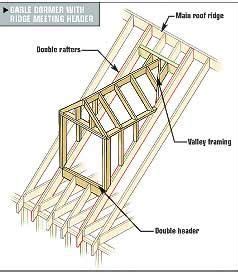 Framing Gable And Shed Dormers Dormers Dormer Roof Shed Dormer