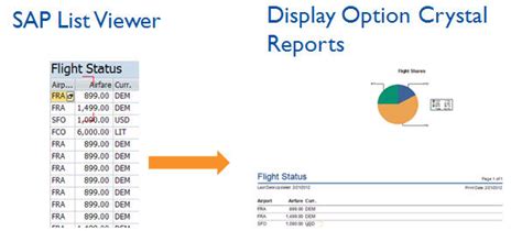 How Your Abap List Viewer Can Be A Source For Crys Sap Community