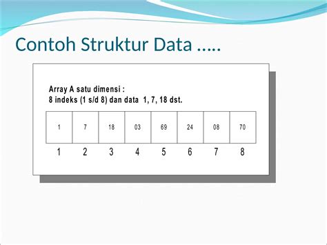 Pengenalan Struktur Data Pengenalan Struktur Data Ppt