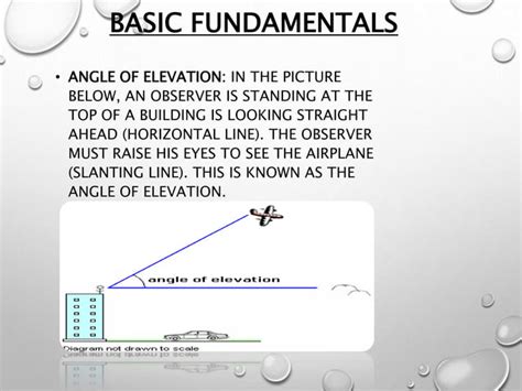 Maths Project Some Applications Of Trignometry Class 10 Pptx