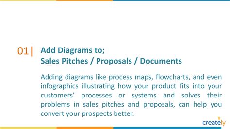 Optimize Sales Processes Using Diagrams By Creately Ppt