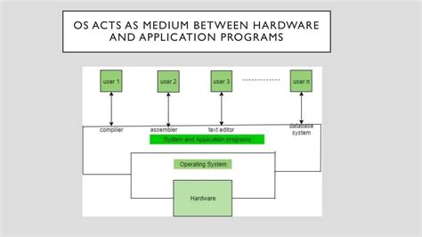 overview of operating system basic concepts of operating system like