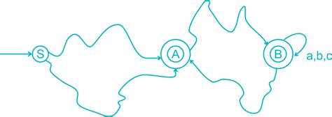 Theory Of Computation Gate Bits In Pdf