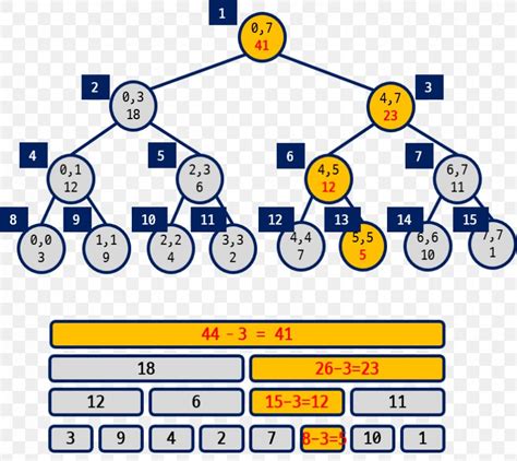 Self Balancing Binary Search Tree Segment Tree Binary Tree Png