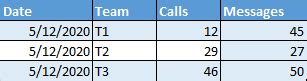Sql Combining Temp Tables In Stored Procedure Stack Overflow