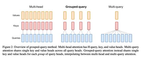KV Cache图解大模型推理加速方法