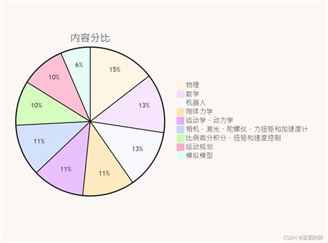 Python协作运动机器人刚体力学解耦模型