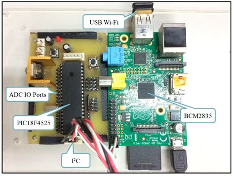 Predictive Maintenance With Sensor Data Analytics On A Raspberry Pi