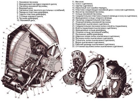 Рисунок сцепления ВАЗ 2106
