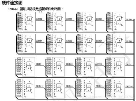 Stm32f1开发指南笔记20 数码管驱动芯片tm1640解析tm1640共阳驱动原理 Csdn博客