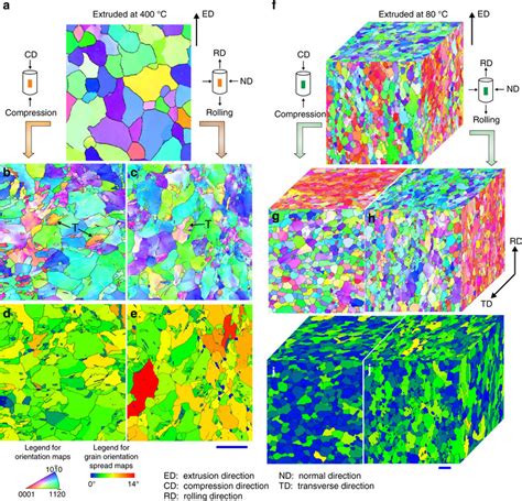 Microstructures Before And After Deformation Ae Electron