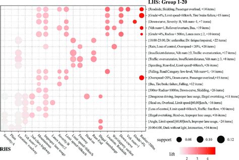 Group Matrix Based Visualization Of 1452 Rules Download