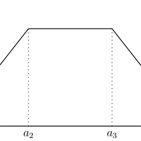 Fuzzy Number A ∈ F 1 R Download Scientific Diagram