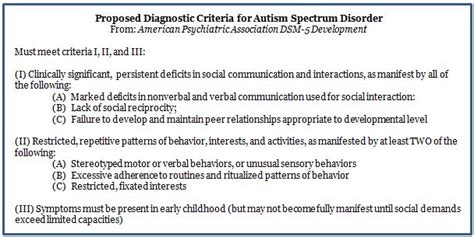 Developmental Disorders Psych Mental Health Hub