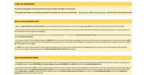 I Made A Timeline That Helps People Watch The Whole Mcu Better Mcu