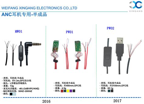 Mems硅麦克风降噪硅麦mems选型支持特殊定制 解决方案 三星单片机 昂宝电源ic 航顺单片机 复旦微单片机 代理商 深圳展亨隆电子有限公司