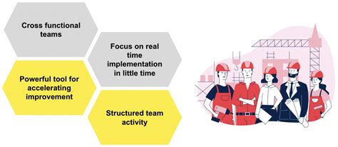 Conducting Kaizen Workshops For Accelerating Improvement Ribcon